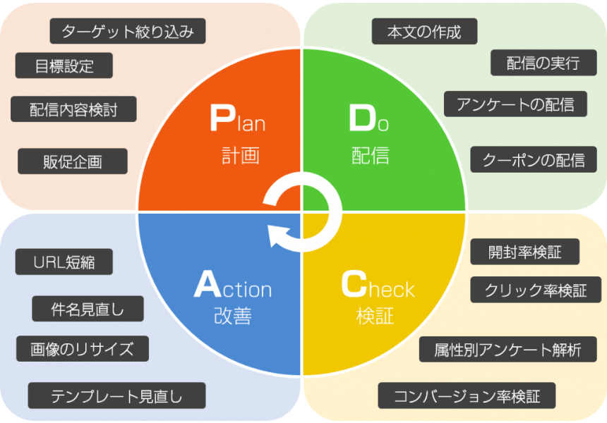 [PR] 実はPDCAを回せていなかった！今すぐに確認しておきたい4つのポイント | 【公式】EC-CUBE - 独自のUI/UXを実現しECビジネスを成功に導く