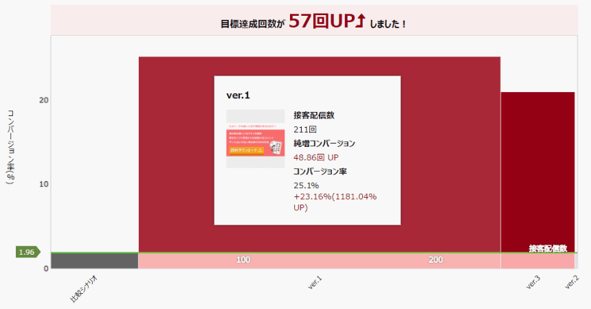 [PR] “画面キャプチャ＆比較表付き” CVRを改善！Web接客ツールの利用事例と仕組みを解説 | 【公式】EC-CUBE - 独自のUI/UXを実現しECビジネスを成功に導く