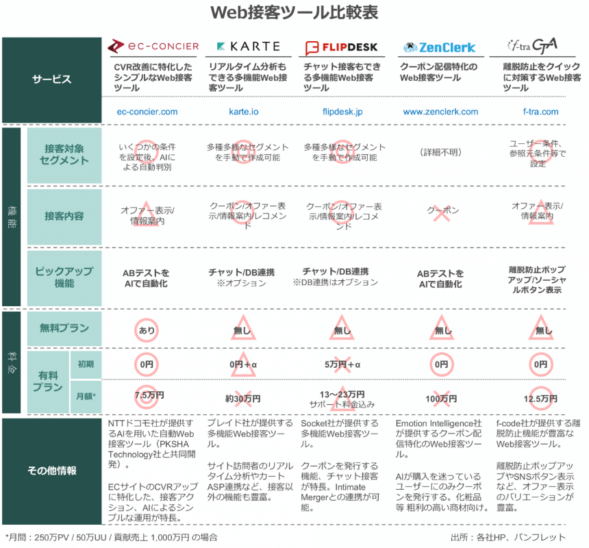 [PR] “画面キャプチャ＆比較表付き” CVRを改善！Web接客ツールの利用事例と仕組みを解説 | 【公式】EC-CUBE - 独自のUI/UXを実現しECビジネスを成功に導く